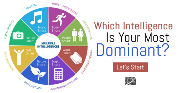 Which Intelligence Is Your Most Dominant? - Unravel Brain Power