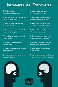 Introvert vs. Extrovert - Unravel Brain Power