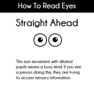 Unlocking the Silent Language: A Guide on How to Read Eyes