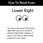 Unlocking the Silent Language: A Guide on How to Read Eyes