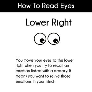 Unlocking the Silent Language: A Guide on How to Read Eyes